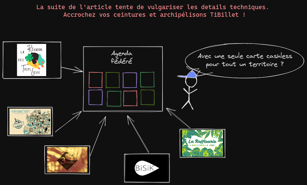 Fédération 1 - Introduction | Coopérative Code Commun
